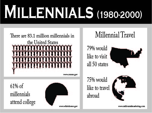 A millennial’s roadmap to success – The Reflector