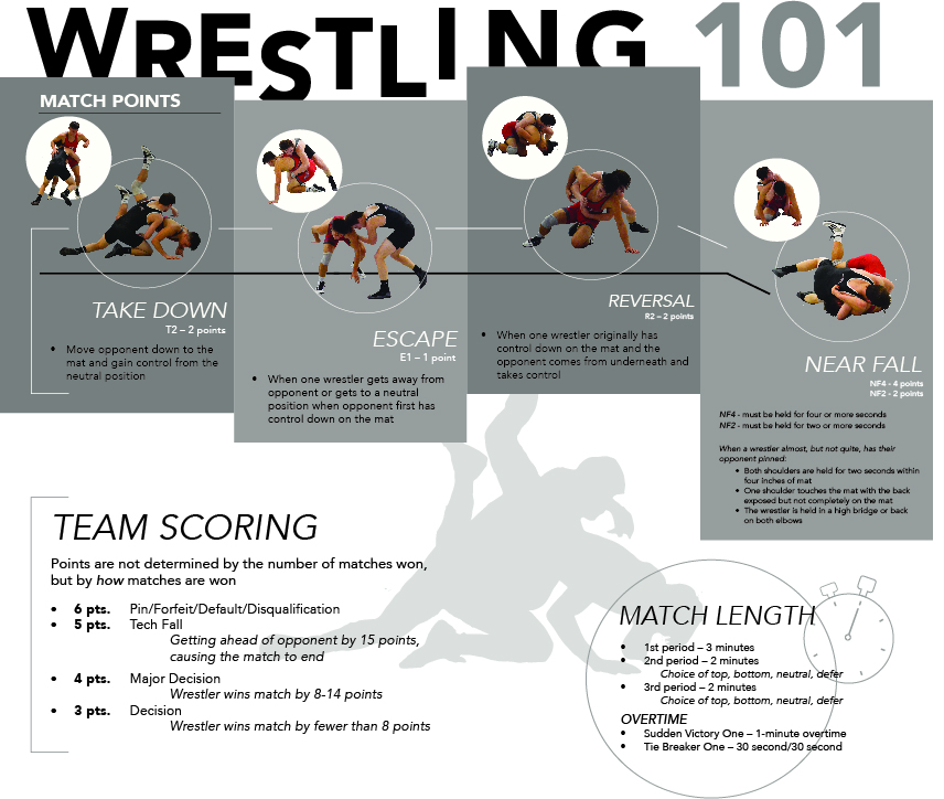 Wrestling 101 – The Reflector