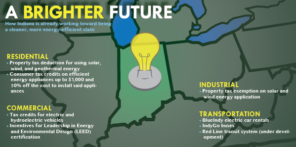 Clean energy plan in the works – The Reflector