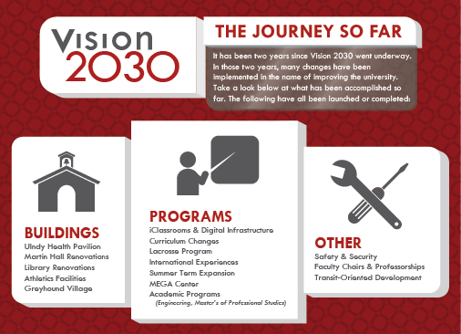 First Vision 2030 plan completed – The Reflector