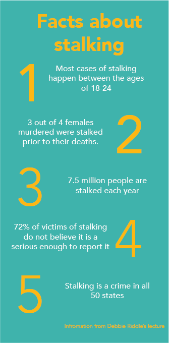 Speaker shares story of stalking – The Reflector