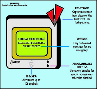 UIndy installs new beacon alert system – The Reflector
