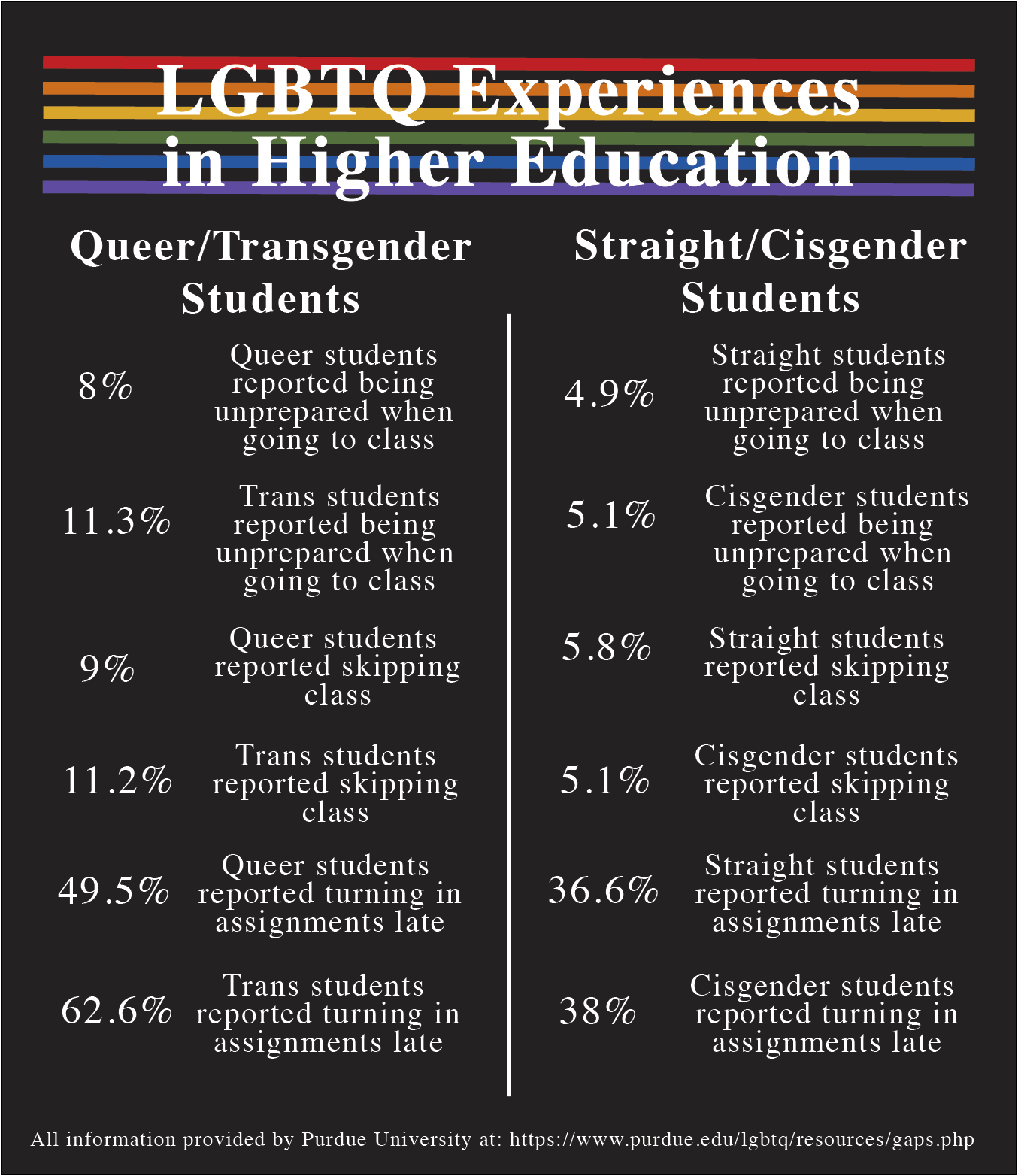 UIndy’s Gender Center moves into Esch Hall, gains faculty fellows ...