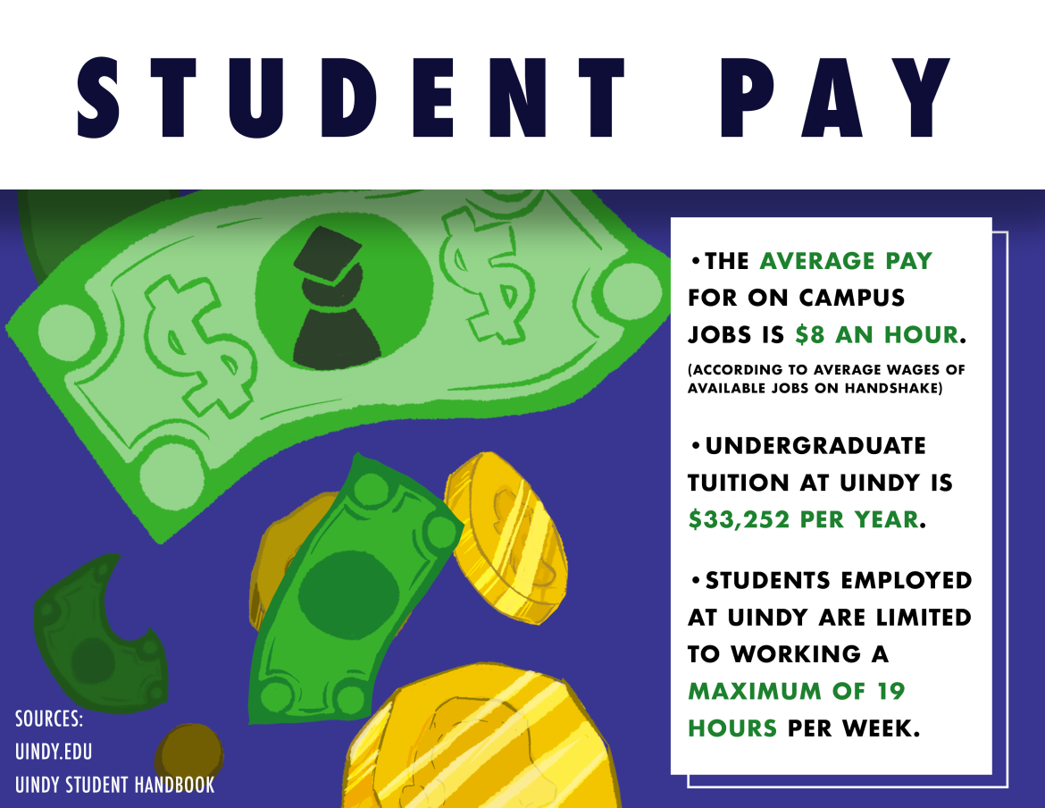 Hourly student-worker pay at UIndy needs to be raised – The Reflector