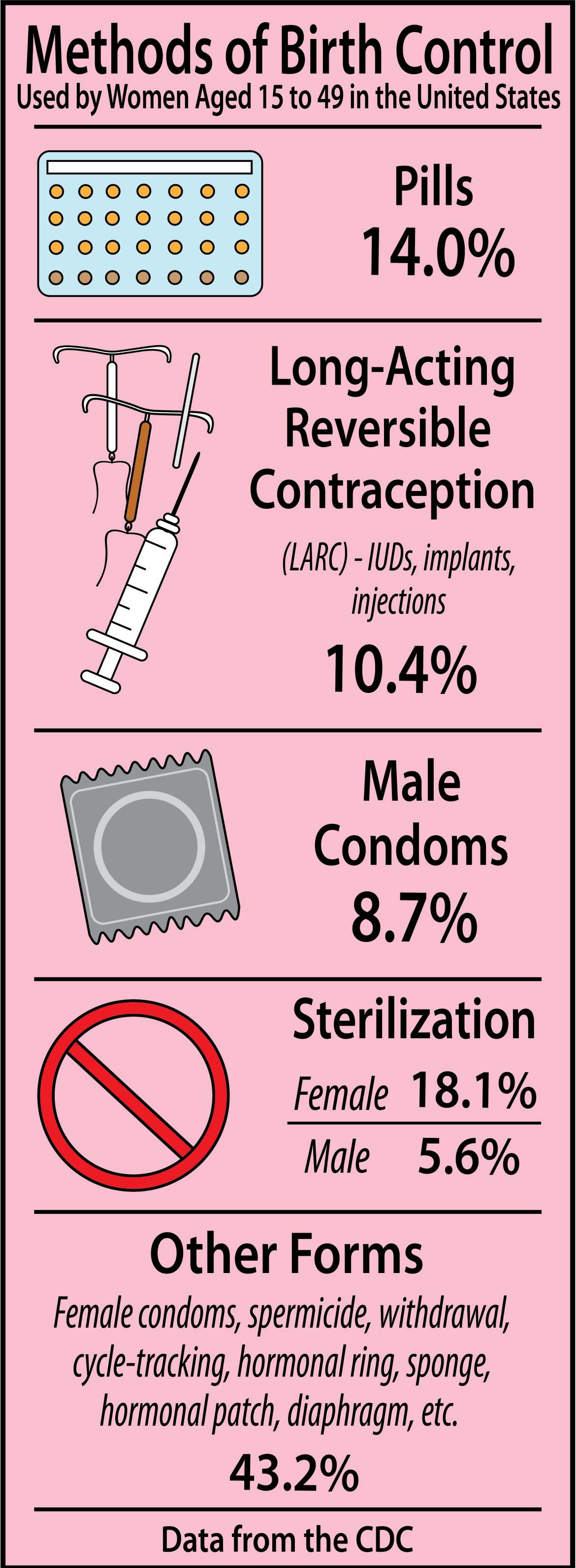 Students collaborate with Path4You to make contraceptives more accessible – The Reflector