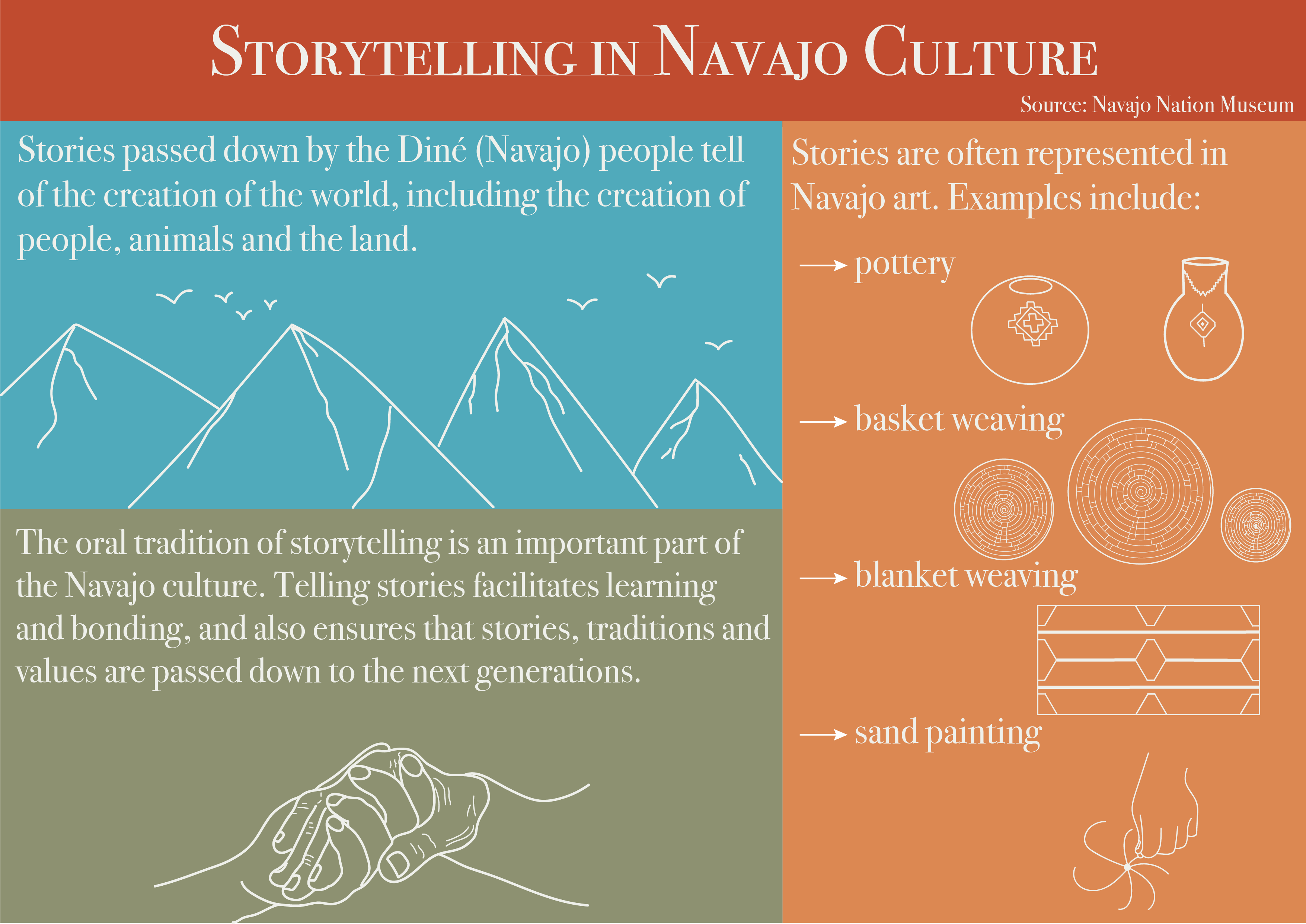 UIndy hosts The Culture of Indigenous Storytelling webinar – The Reflector