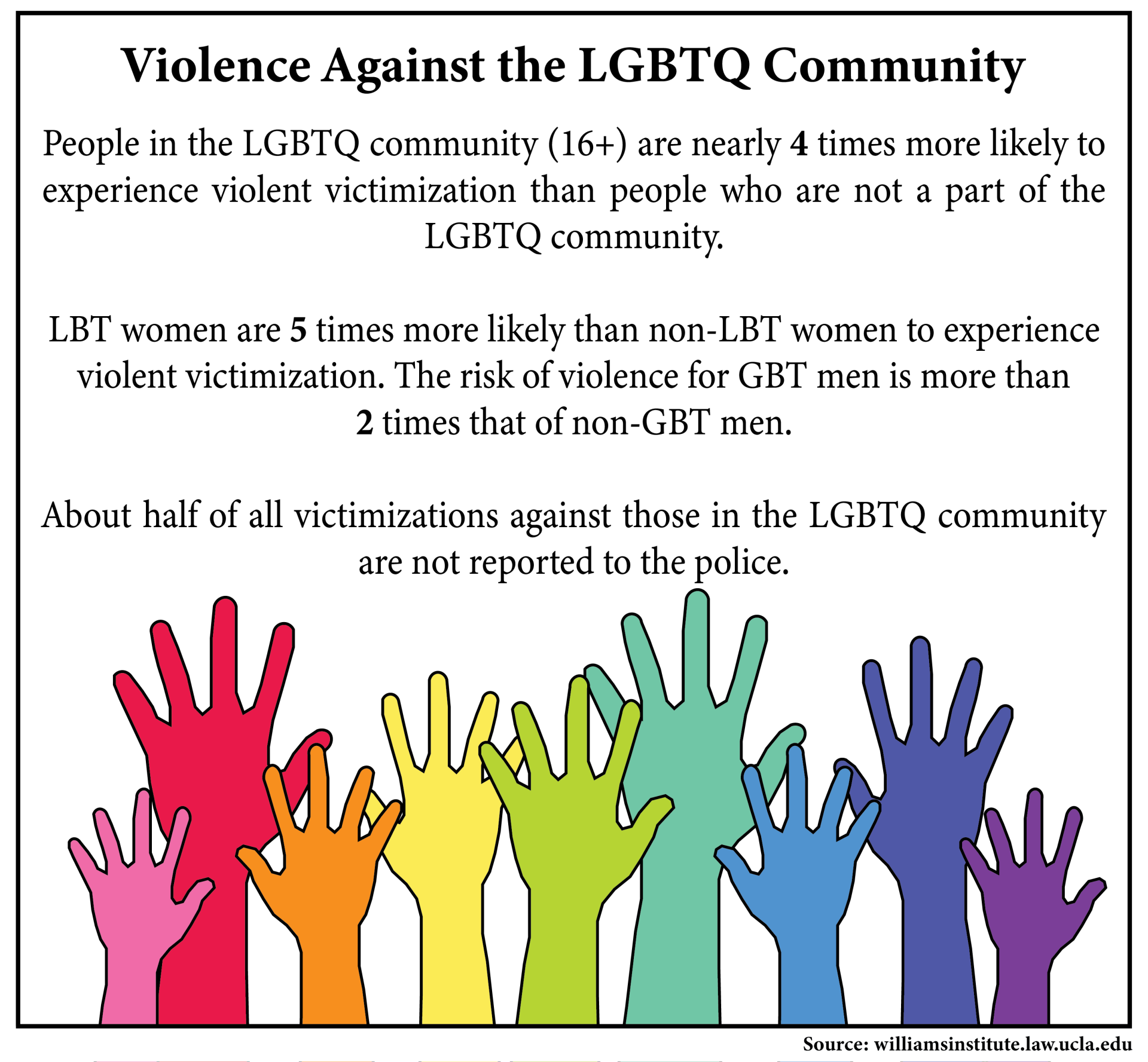 UIndy offers resources for LGBTQ students – The Reflector