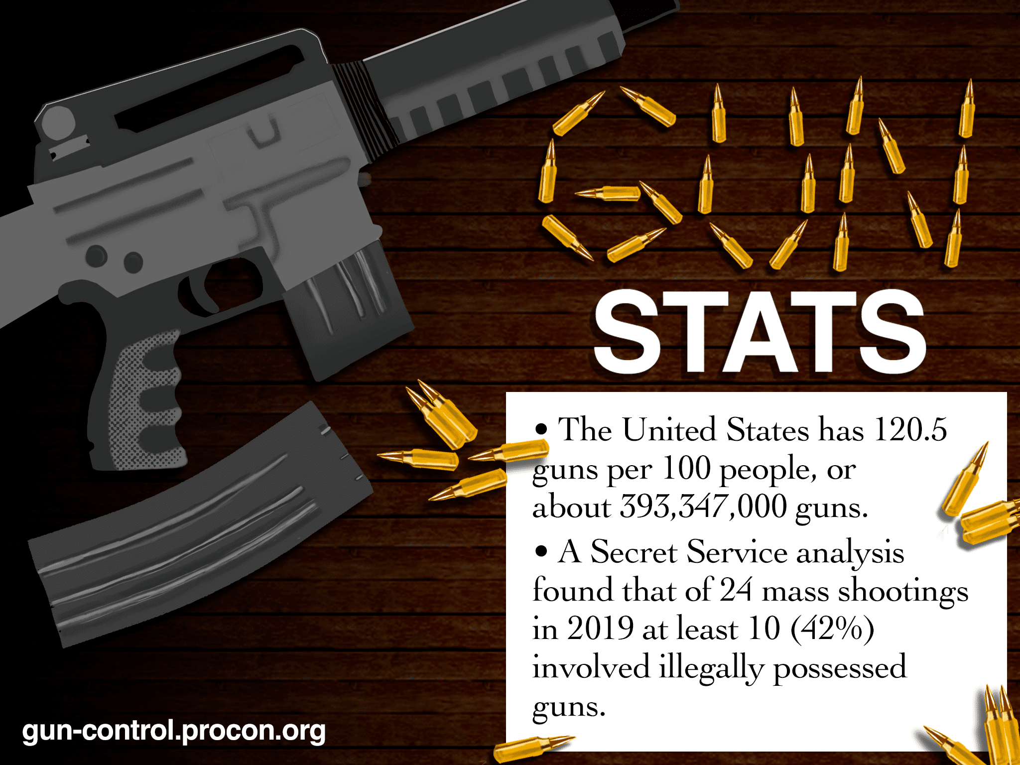 Pros And Cons Of Gun Control In The United States The Reflector Pros And Cons Of Gun Control In The United States The Reflector