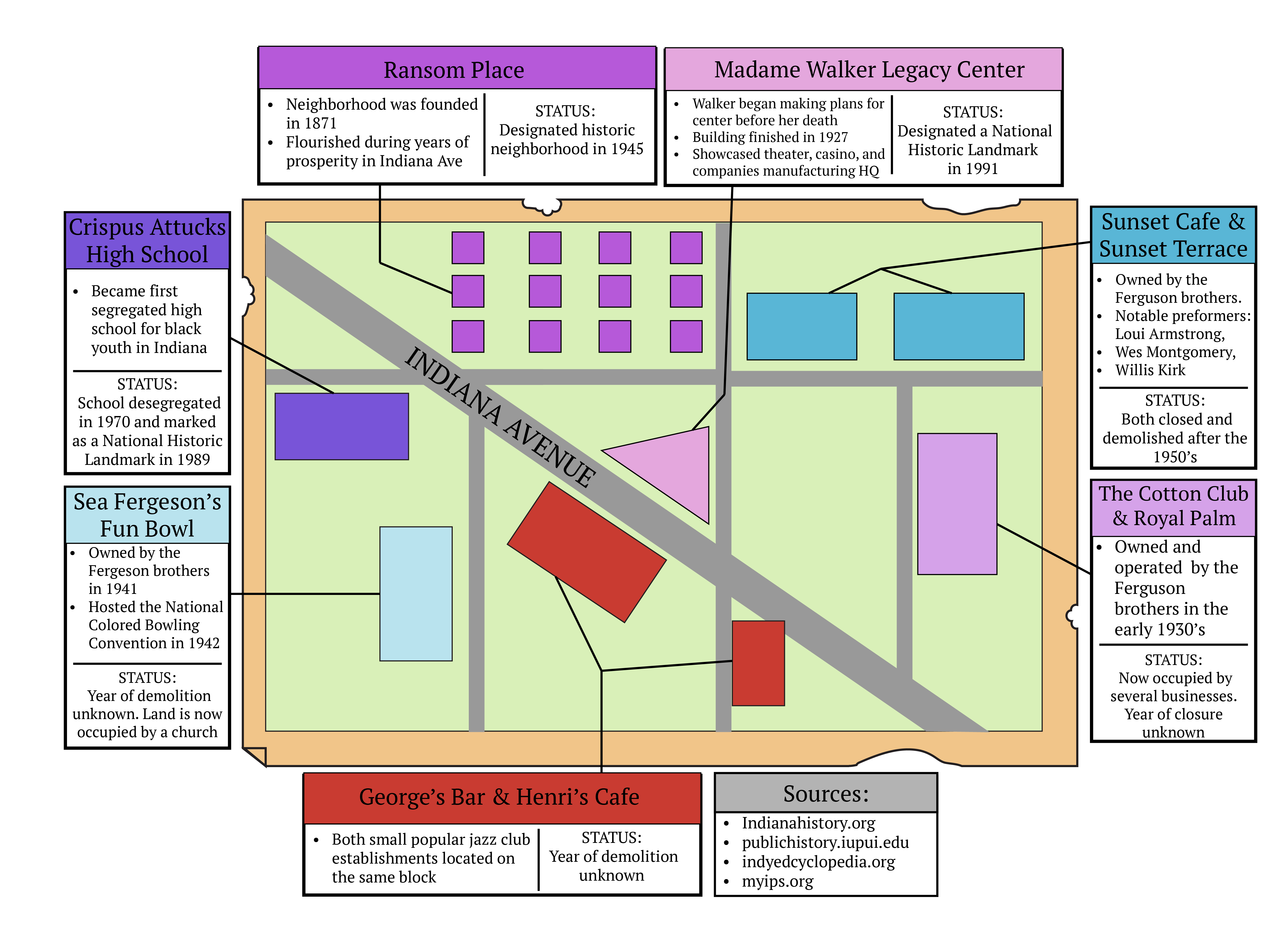 How Indianapolis’ Black community was uprooted from its historic ...