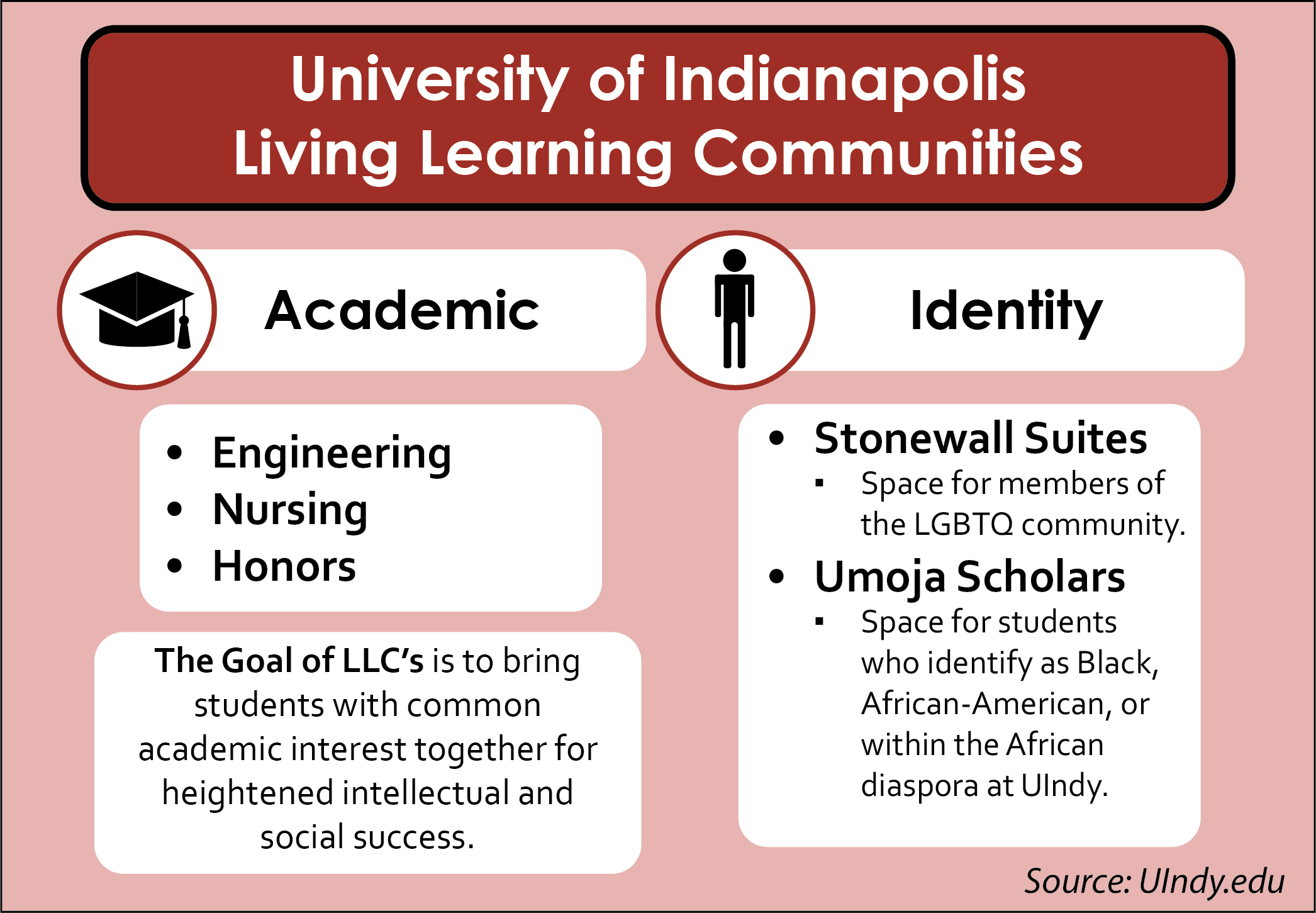 Living Learning Communities present unique benefits to UIndy student ...