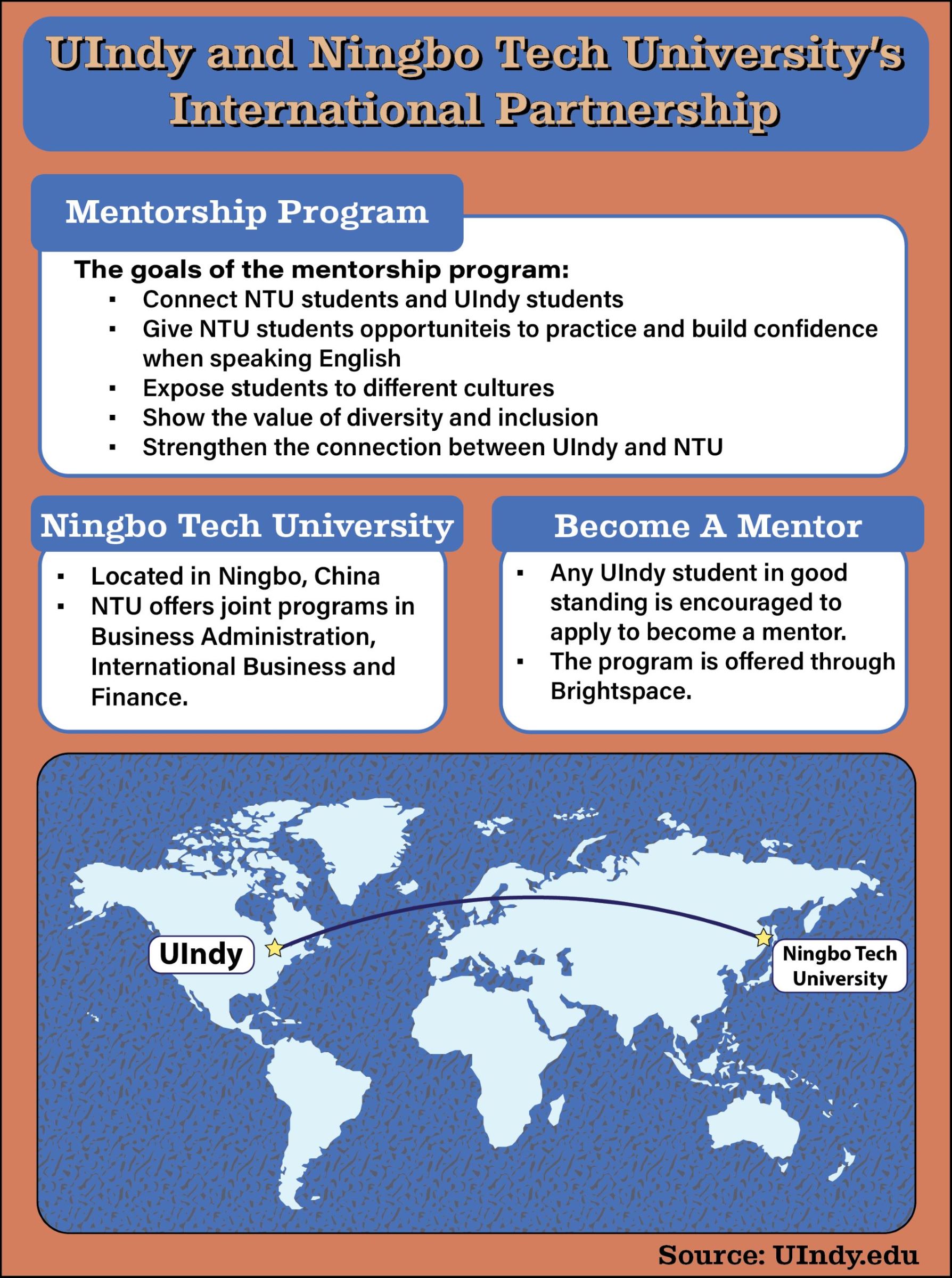 UIndy-Ningbo Tech Mentorship resumes in-person program after NTU ...