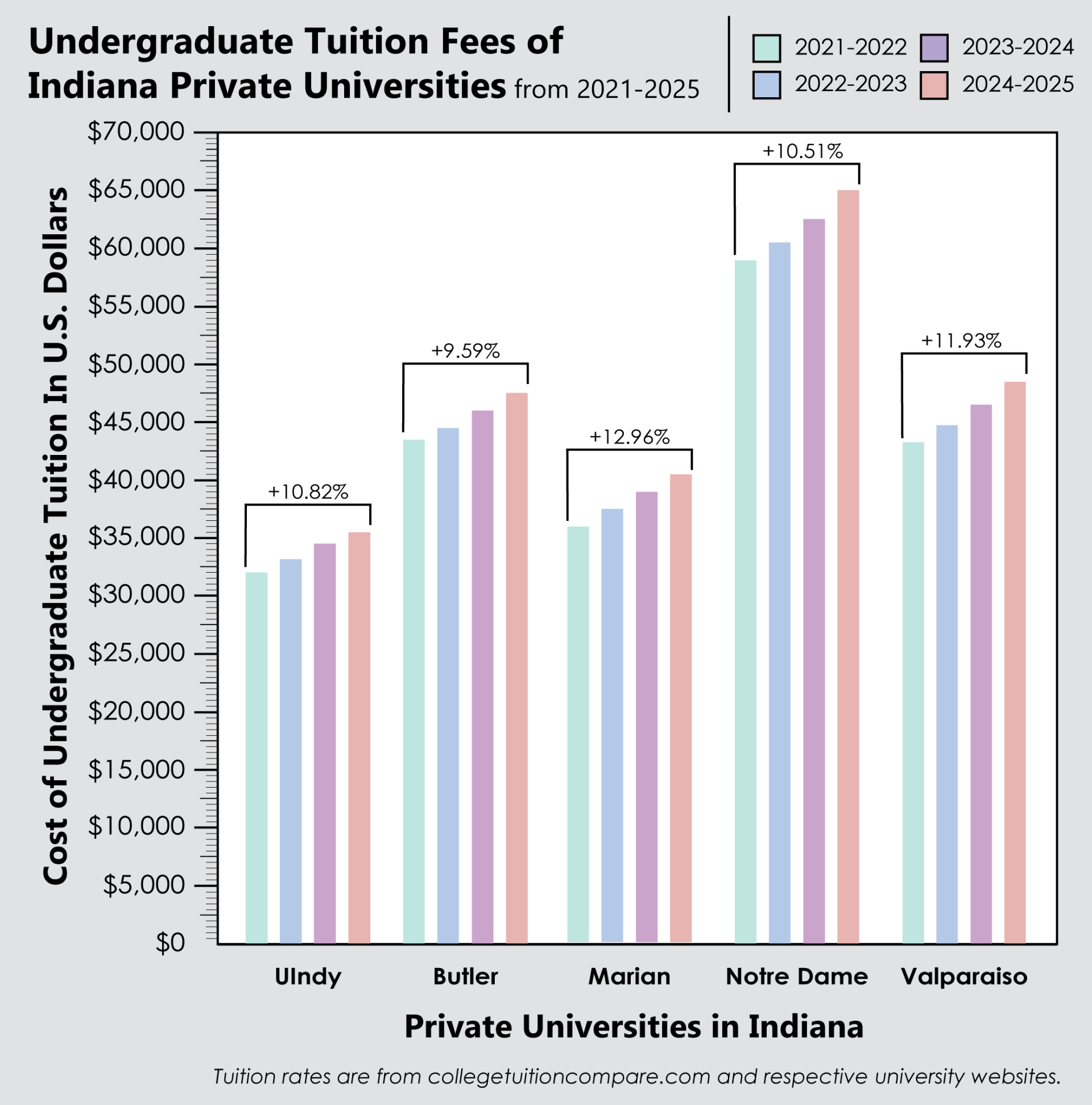 UIndy Raises Tuition And Housing Costs For 2024-25 Year – The Reflector
